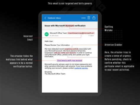 Employee Security Awareness Email Sample Template Template Samples