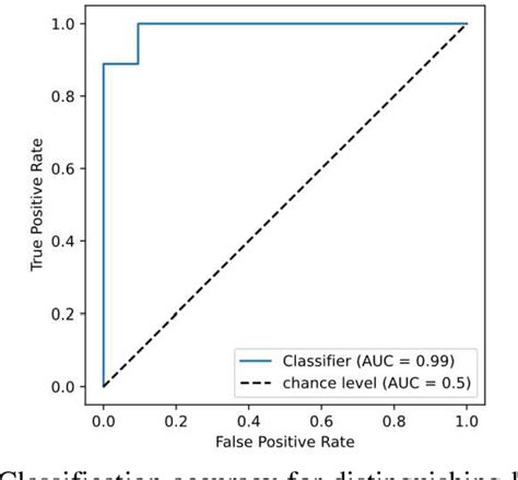 Figure 1 From Ai Assisted Identi Cation Of Primary And Secondary Metabolomic Markers For Post
