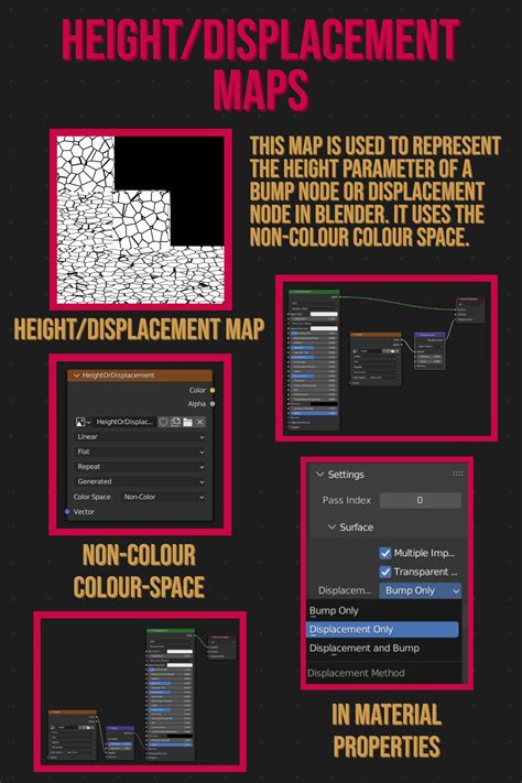 A Free Guide On Maps In Blender 3d The Complementary Guide To Episode