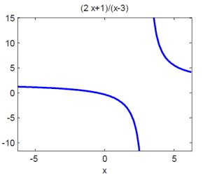 Ezplot Vs Plot In Matlab Tutorial