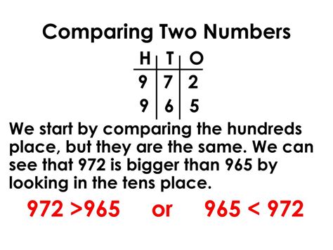PPT Lesson Comparing Numbers PowerPoint Presentation Free Download ID