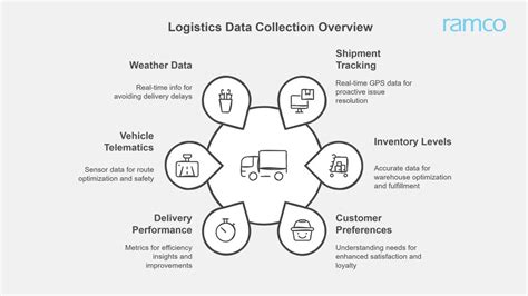 Strategies For 3pls To Harness Data Analytics In Logistics