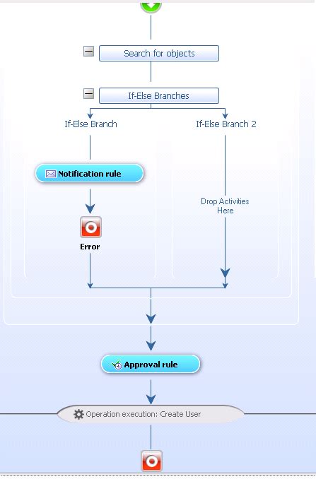 Stopbreak Workflow Activity Forum Active Roles Community One