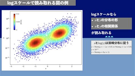 matplotlib python作図での軸のスケール設定の必要性（1 知識編） 天文学者のpython・音楽・お料理レシピ