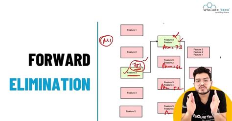 Shabbir Kataleri On Linkedin 100daysofcode Machinelearning Ai Datascience Featureselection