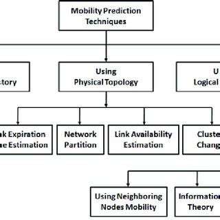 Edge Approximation For Changing Angle Near Edges Download Scientific Diagram