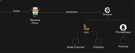 Deploying App On Aws In 3 Different Ways By Inderjot Singh Medium