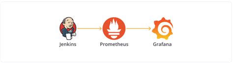 Monitor Your Kubernetes Cluster Eks With Prometheus And Grafana By