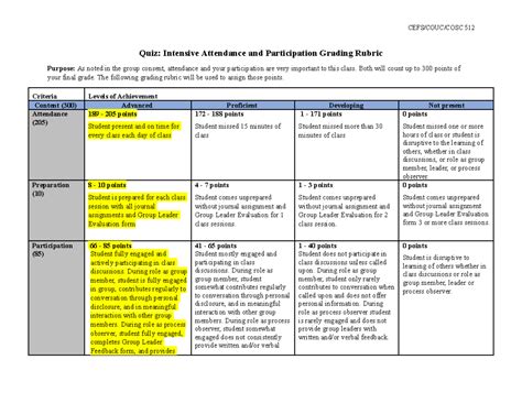 Highlighted Quiz Intensive Attendance And Participation Grading Rubric Deprecated API Usage