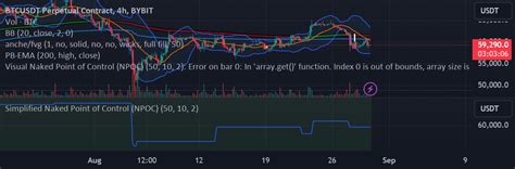 Simplified Naked Point Of Control Npoc Aaronmanabe Tradingview