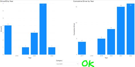 Solved Measure With Running Total Per Date And Per Catego