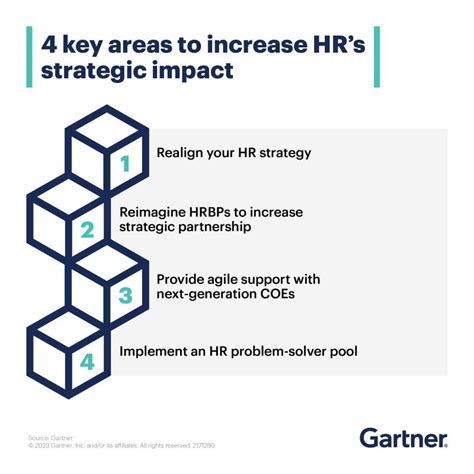 Gartner For Hr On Linkedin Gartnerhr Hrstrategy Hr Chro