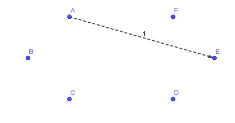 use the nearest neighbor algorithm starting at a to find an quizlet