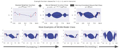 Figure 2 From Memory Consistent Neural Networks For Imitation Learning Semantic Scholar