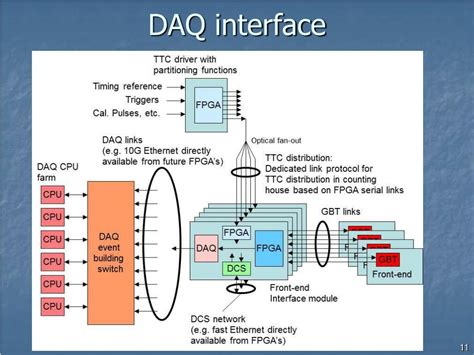 ppt links from experiments to daq systems powerpoint presentation free download id 2245404