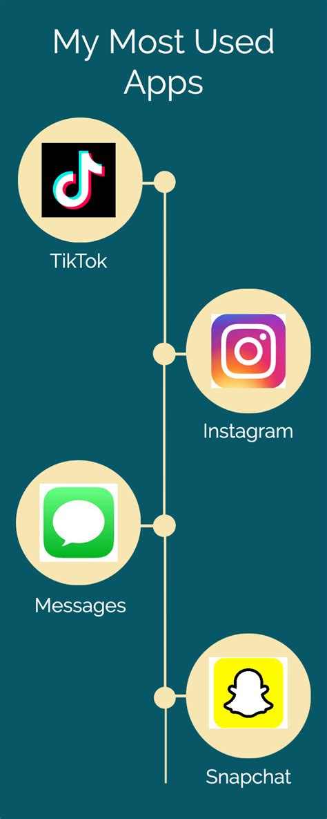 My Media Consumption According To My Phone Data I Go On My… By Rachel Ruttenberg Medium