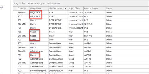 Easily Find Local Administrators On All Computers Active Directory Pro