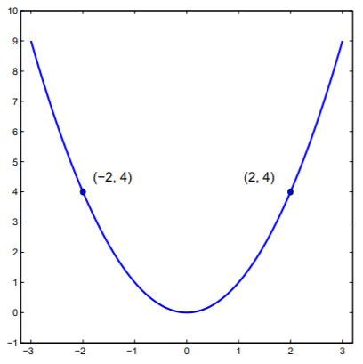 26 New Functions From Old Mathematics Libretexts