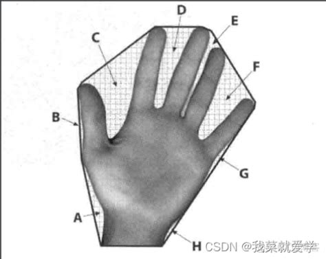【opencv】 物体的凸包 51cto博客 opencv