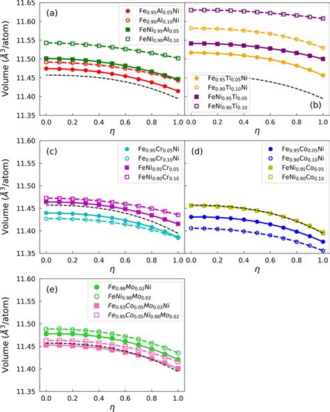 The Volume Dependence Of The Long Range Order Parameter Download