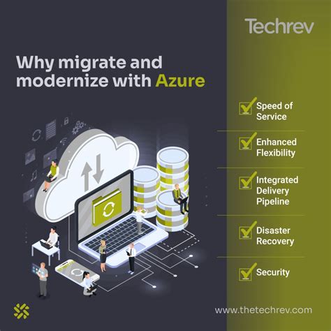 techrev on linkedin ai microsoftcopilot azure it microsoftazure