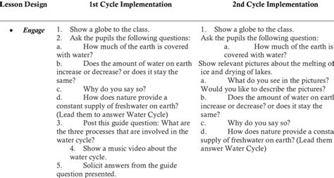 Lesson Design Detailed Implementation Revision Download Scientific Diagram