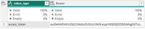 Solved Howe To Get Api Data Using Bearer Access Token Dyn