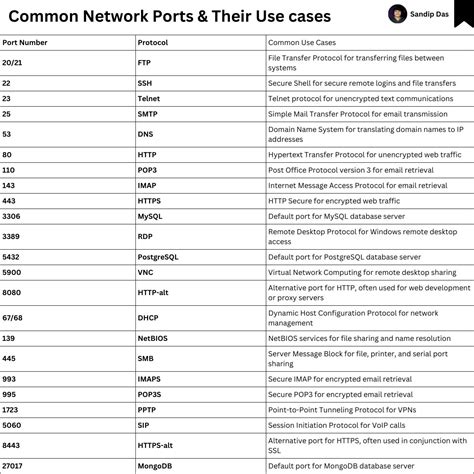 Aman Soni Posted On Linkedin