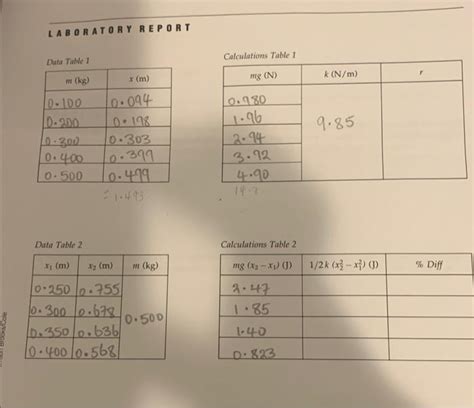 solved laboratory report mata table 1 data table 2