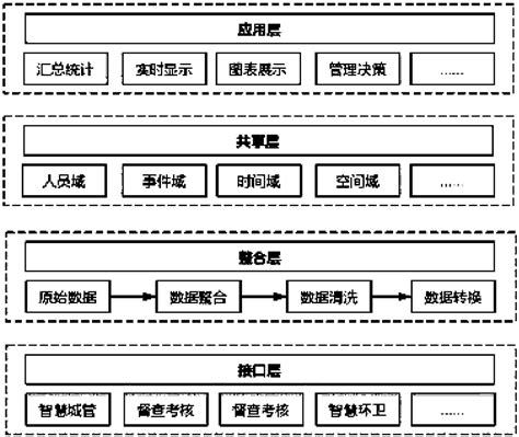 A Street Sequencing Decision Support System And Method Based On Data Mining Technology Eureka