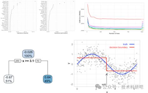 基于现代r语言【tidyverse、tidymodel】的机器学习方法与案例分析实践技术应用 Csdn博客
