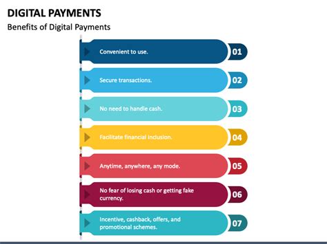 Digital Payments PowerPoint And Google Slides Template PPT Slides