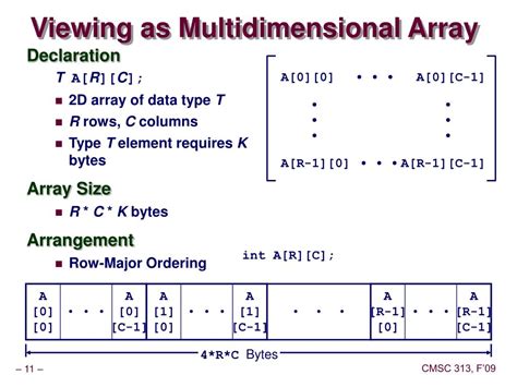 Ppt Machine Level Programming 5 Structured Data Powerpoint Presentation Id6655206