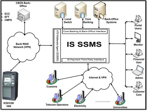 Middleware System Tamika4 Technology
