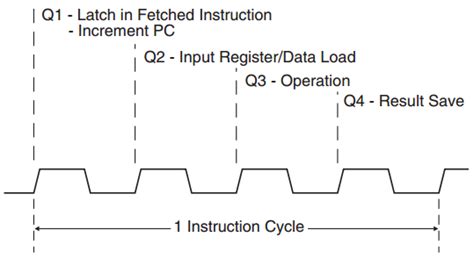 Pic Microcontrollers Programming Tutorials Mplab Xc8 Tutorials
