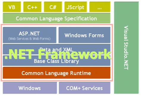 NET framework란