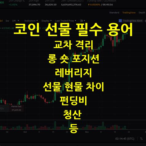 코인 선물 용어 필수 10가지 롱숏 교차격리 레버리지 펀딩비 등