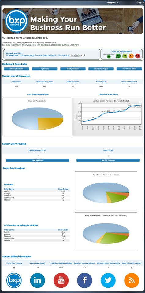 Bxp Client Dashboard Report All N Ones Bxp Software Wixi