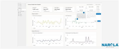 Microsoft Dynamics 365 Connected Store Everything You Must Know