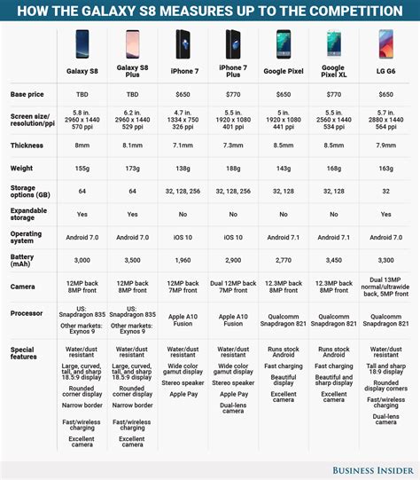 Samsung Cell Phone Comparison Chart Contratto Di Locazione Ciclope Maestro Smartphone Comparison