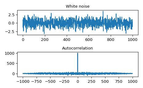 Scipy Signal Fftconvolve SciPy V1 1 0 Dev0 4e64658 Reference Guide