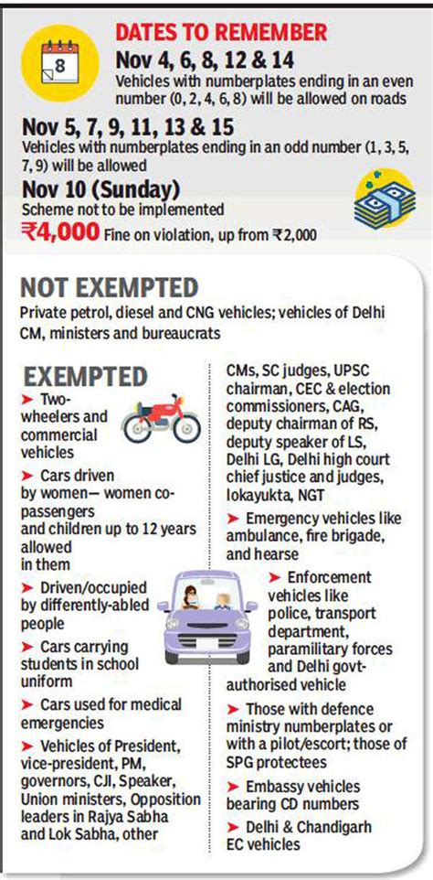 rules for odd and even numbers cars in delhi online