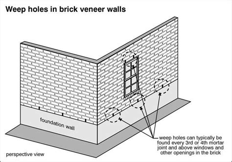 Retaining Wall Weep Hole Spacing Dtwnir