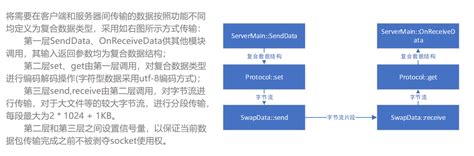 小型即时通讯软件 c 容量小、节省内存即时通讯软件 csdn博客