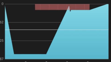 fix drawable linechart fill bug by giantramen · pull request 5284
