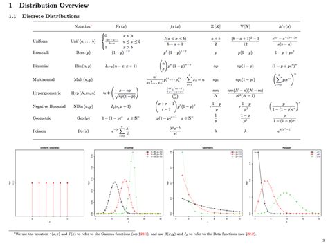 Statistics Formula Cheat Sheet