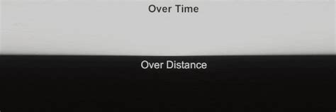 Trigger Event Rate Visual Effect Graph 1200