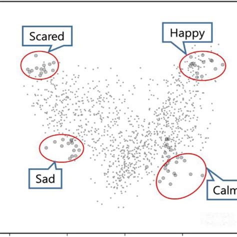 Pdf Emotion Classification Of Eeg Brain Signal Using Svm And Knn