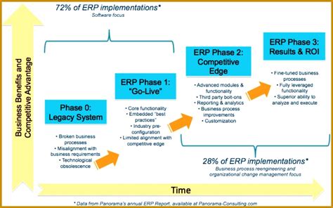 5 Post Implementation Review Template FabTemplatez