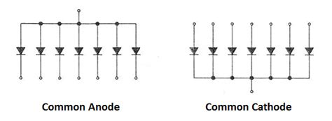 common anode vs common cathode 7 segment